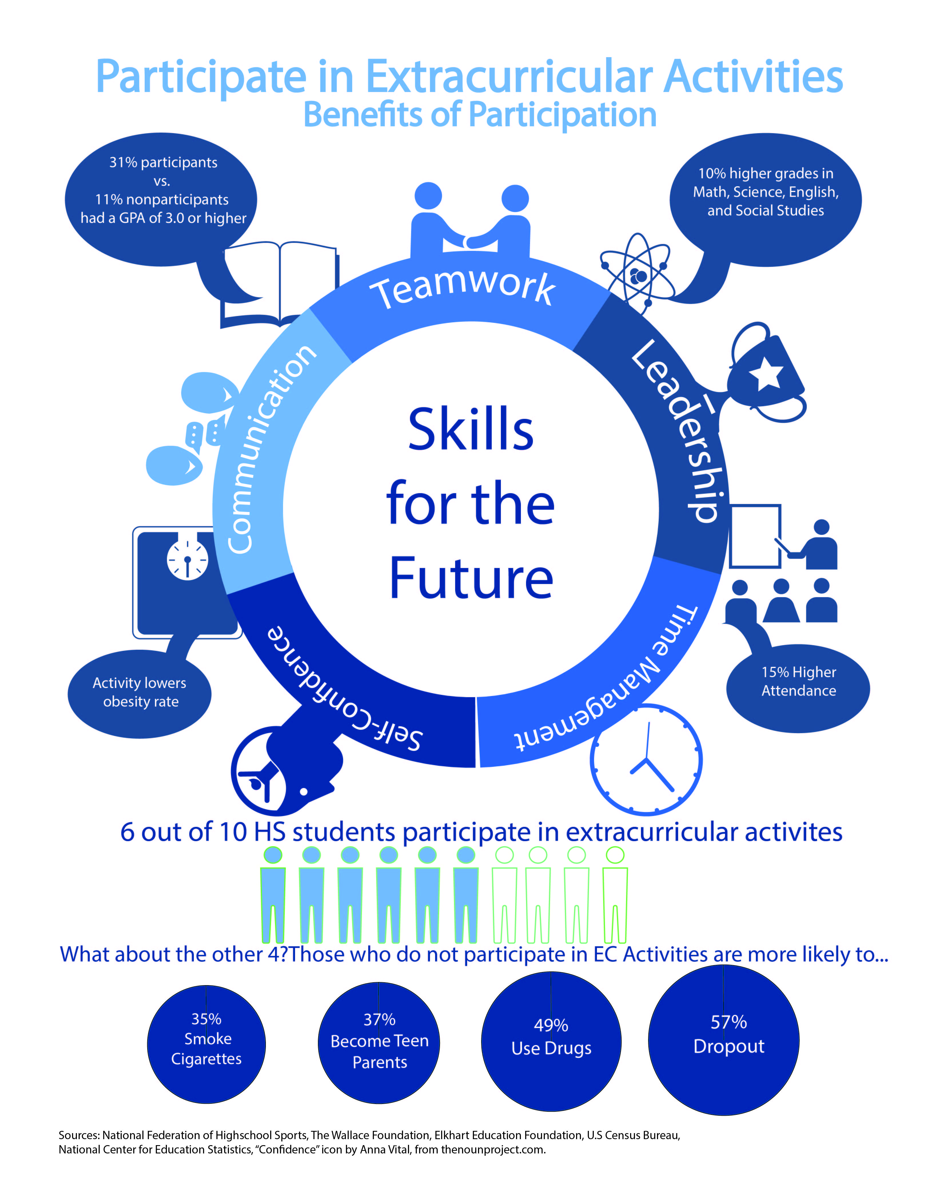 iInfographic -Extracurricular Activities – Jennifer Stillwell